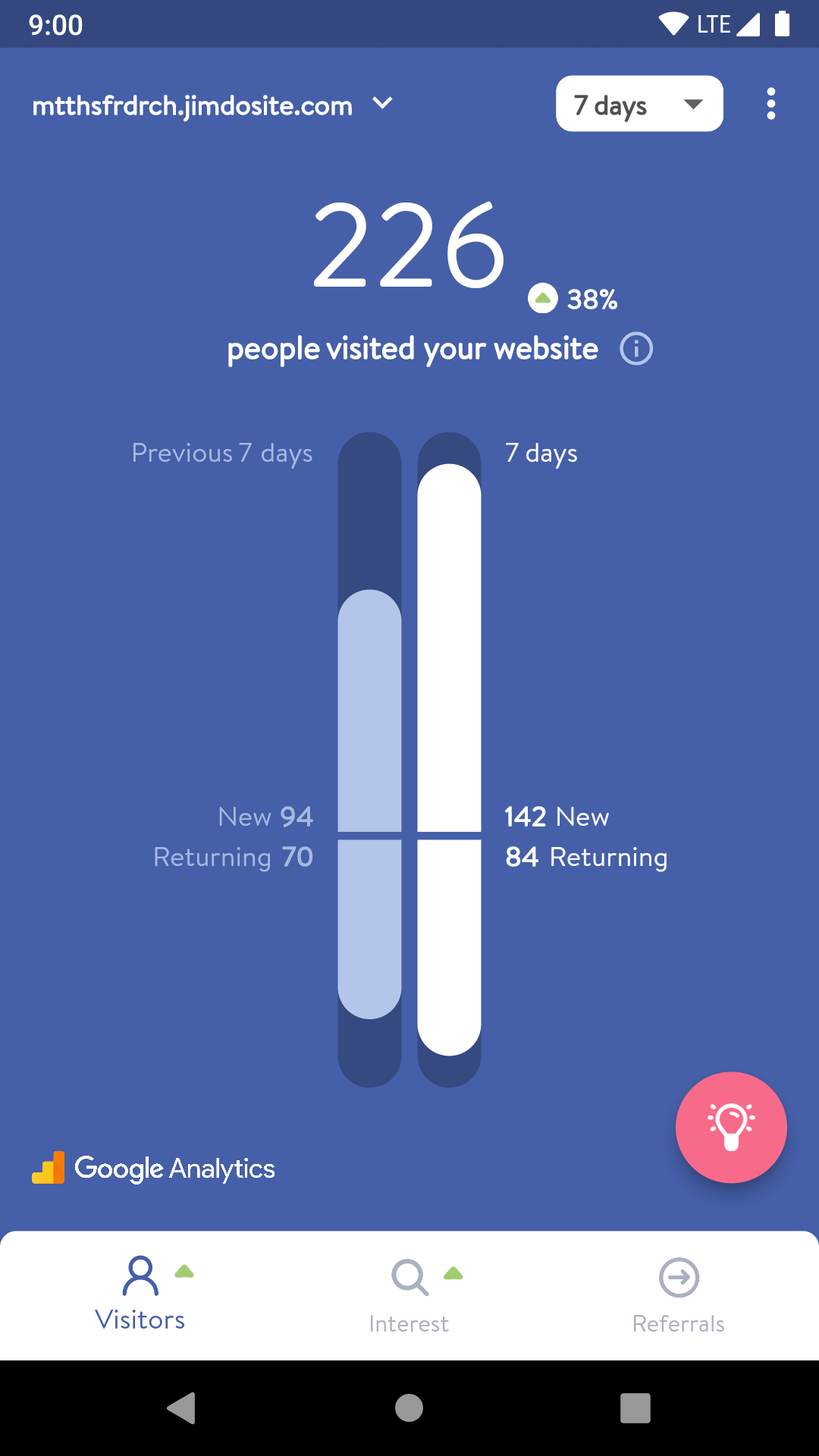 Jimdo Boost Its All Widgets